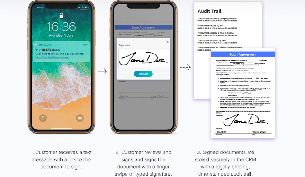 How Easy is it to Use an Electronic Signature Platform? | Lightico