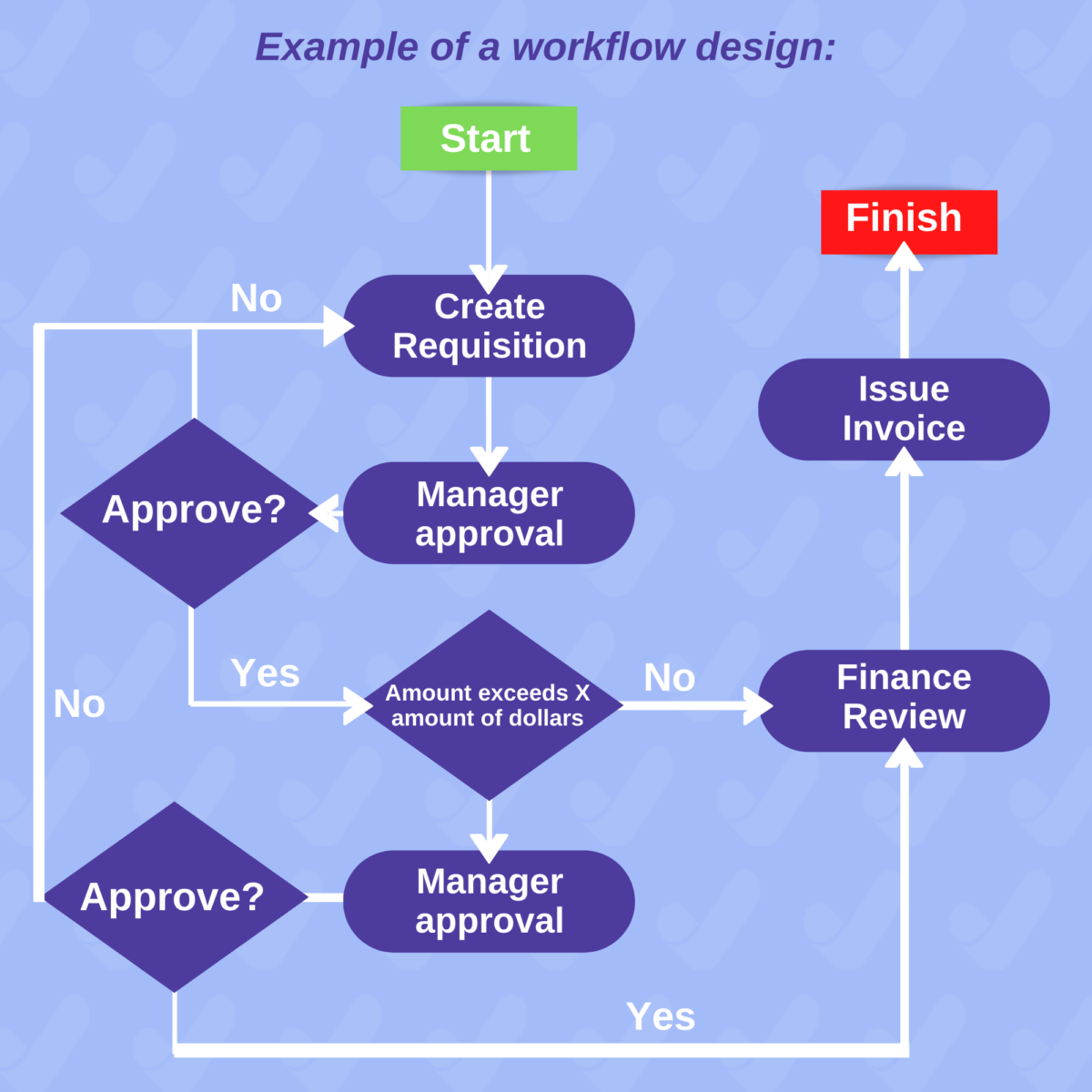 Workflow Automation Solution Workflow Automation Solution