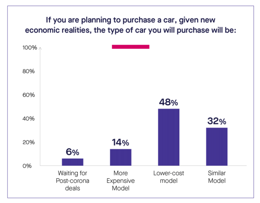 Are Auto Lenders Meeting Consumer Expectations?
