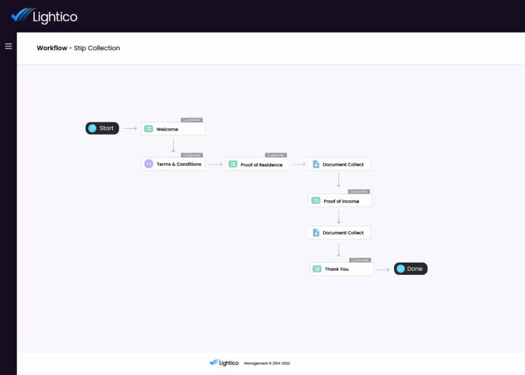 Introducing Lightico For Auto Loan Originations