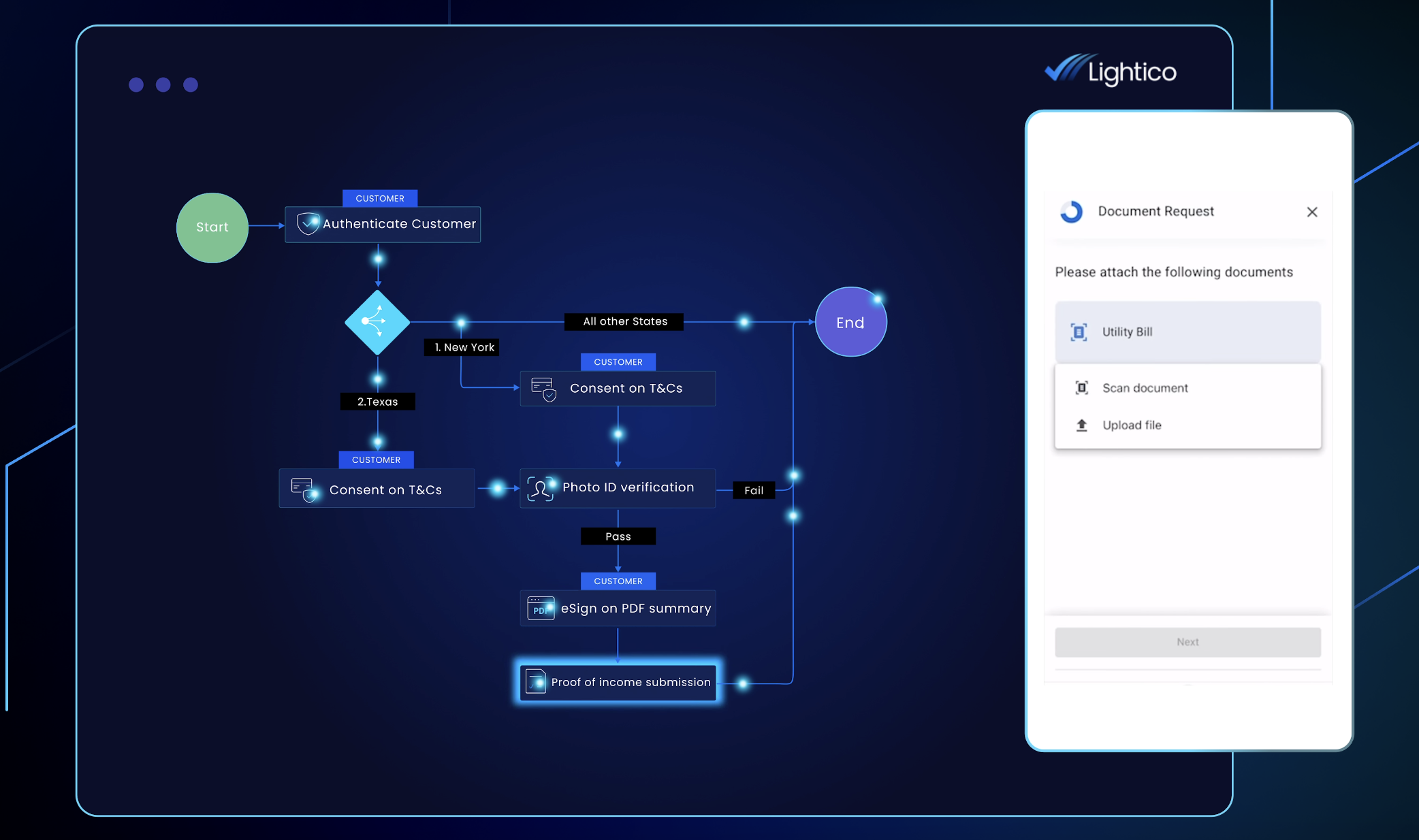 What Is Lightico, And How Does It Work?